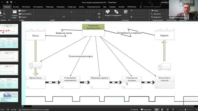 3 модуль Картирование, группа экспресс, консультант Хохлов Александр