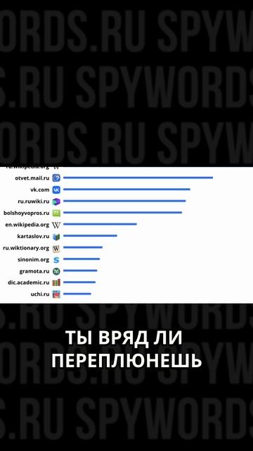 Как твоему сайту получить максимальную выдачу в нейросетях