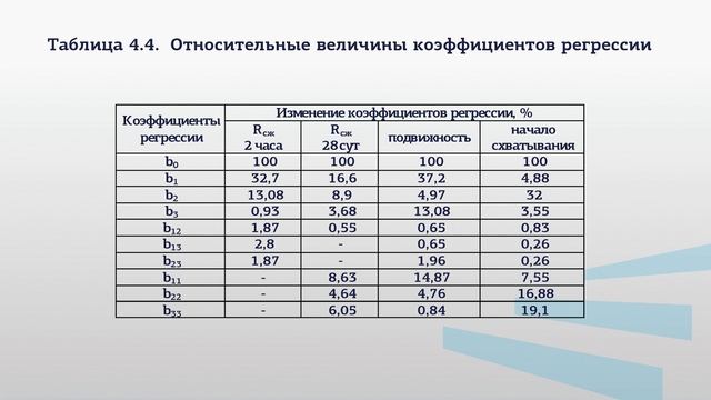 Чернышева 2 4