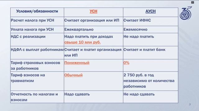 «Об основных изменениях в специальных налоговых режимах»