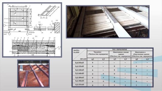Денисова 4 5