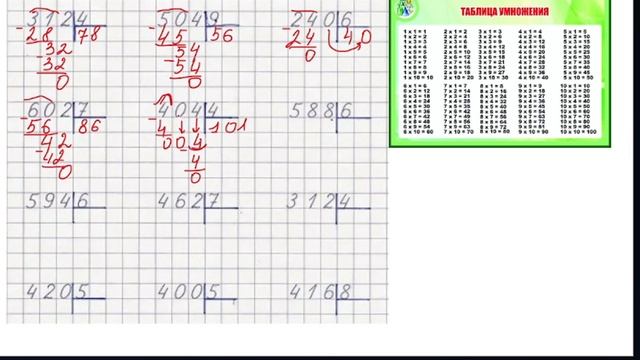 Деление столбиком. Деление в столбик. Учимся как делить столбиком.
