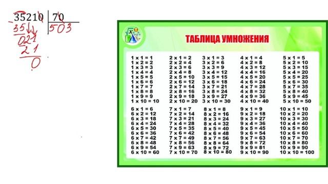 Деление столбиком. Деление в столбик. Как делить столбиком если в конце делимого и делителя нули.