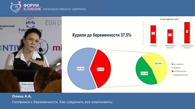 Олина Анна Александровна "Готовимся к беременности. Как соединить все компоненты"