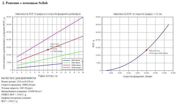 задача 10. SCILAB. Python. Решение задач по медицинской и биологической физике.