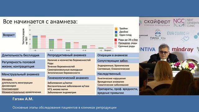 Гзгзян Александр Мкртичевич "Основные этапы обследования пациентов в клиниках репродукции"