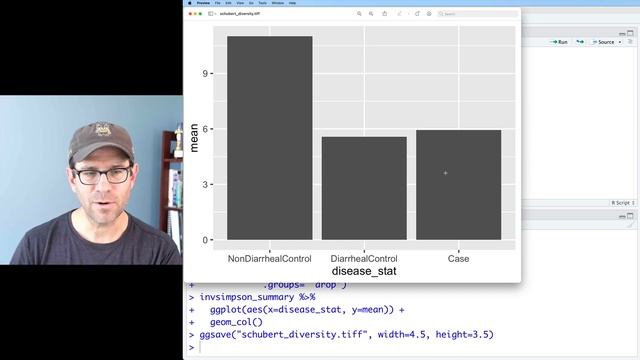 Creating a barplot with error bars using ggplot2 (CC088)