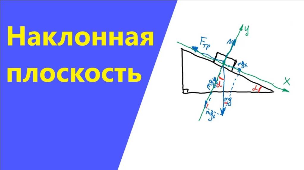 #9  НАКЛОННАЯ плоскость. Сила ТРЕНИЯ