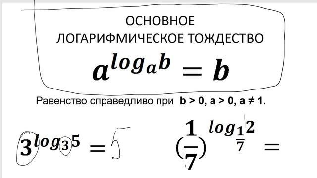 Понятие логарифма