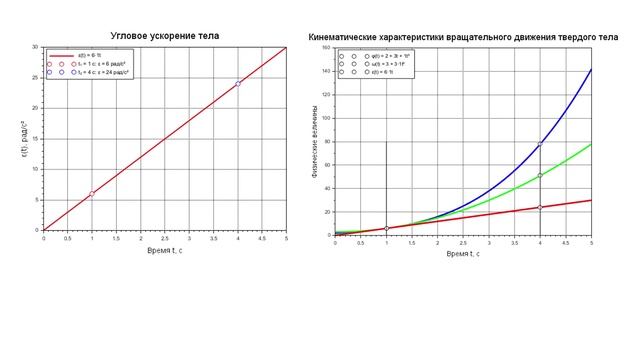 задача 11. Python. Scilab. Решение задач по медицинской и биологической физике. Python. Scilab.