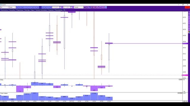03.11.25 Купил Золото на Европейской сессии.