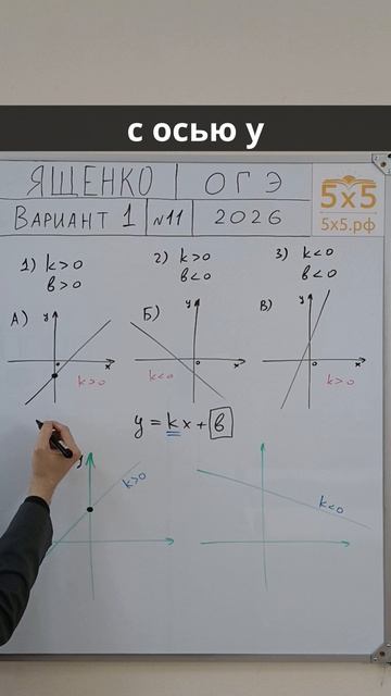Ященко 2026, ОГЭ, 11 задание, в1 #ОГЭ #математика #школа