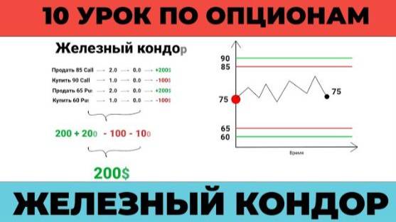 Стратегия по опционам_Железный кондор