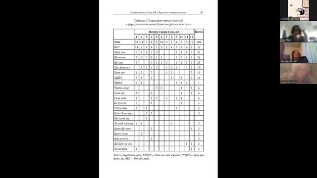 Презентация книги «"Новые речи" Лу Цзя. Перевод, комментарий, исследование». 25 октября 2025 г.