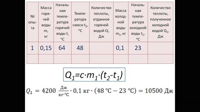 Лабораторная работа № 1 "Сравнение количеств теплоты при смешивании воды разной температуры"