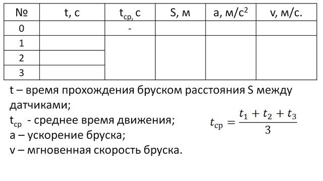 Лабораторная работа № 2 "Исследование равноускоренного движения без начальной скорости"