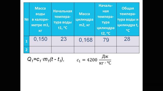 Лабораторная работа № 2 "Измерение удельной теплоёмкости твёрдого тела"
