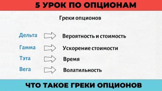 Что такое греки опционов _ Дельта, Гамма, Тэта, Вега