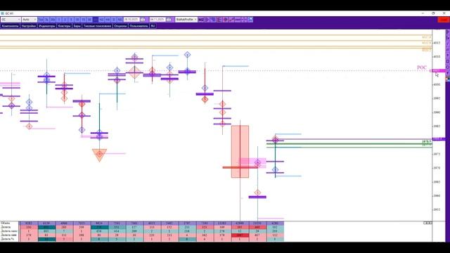 Gold логика входа в сделку вечером 04.11.25