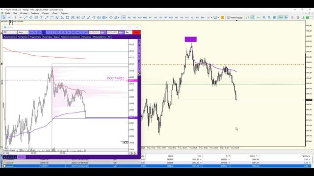 04.01.25 Логика входа в сделку.Золото