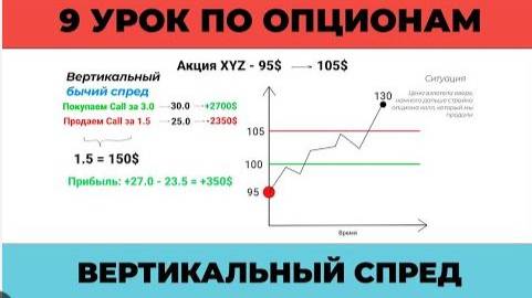 Стратегия по опционам_Вертикальный спред