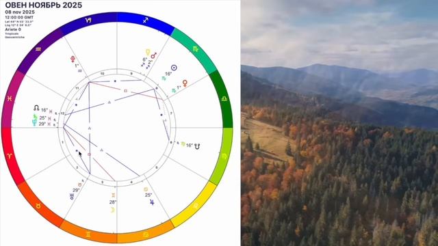 🔴ОВЕН ГОРОСКОП НА НОЯБРЬ 2025/РЕТРО МЕРКУРИЙ в НОЯБРЕ/ПОЛНОЛУНИЕ и НОВОЛУНИЕ