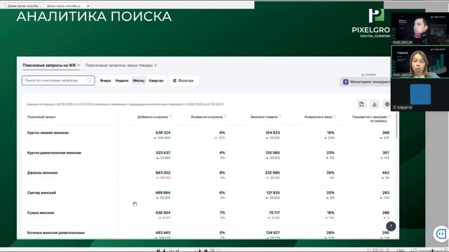 5 способов работать на Wildberries «не как все»: быстрые победы без магии | Вебинар 30.10.