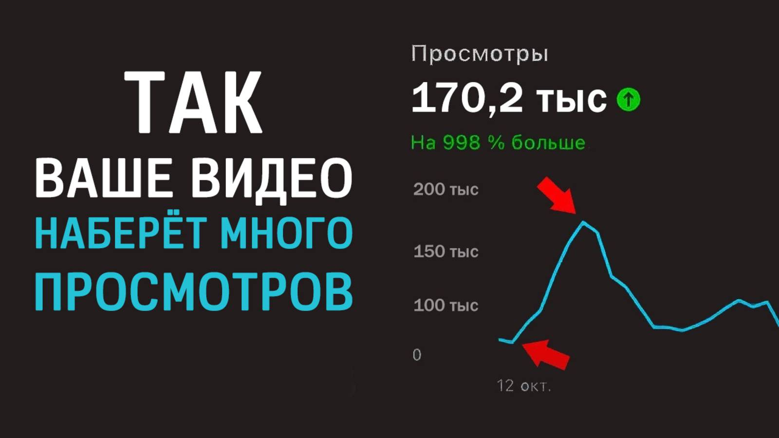 Как СОЗДАТЬ ВИДЕО, которое ДОСМАТРИВАЮТ ДО КОНЦА