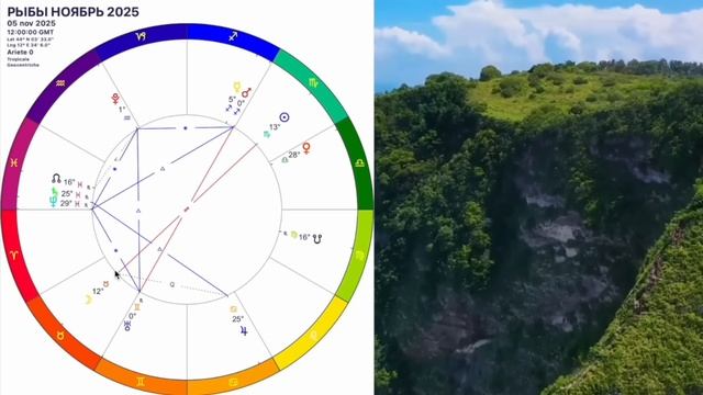 🔴РЫБЫ ГОРОСКОП НА НОЯБРЬ 2025♓️РЕТРО МЕРКУРИЙ в НОЯБРЕ/ПОЛНОЛУНИЕ и НОВОЛУНИЕ