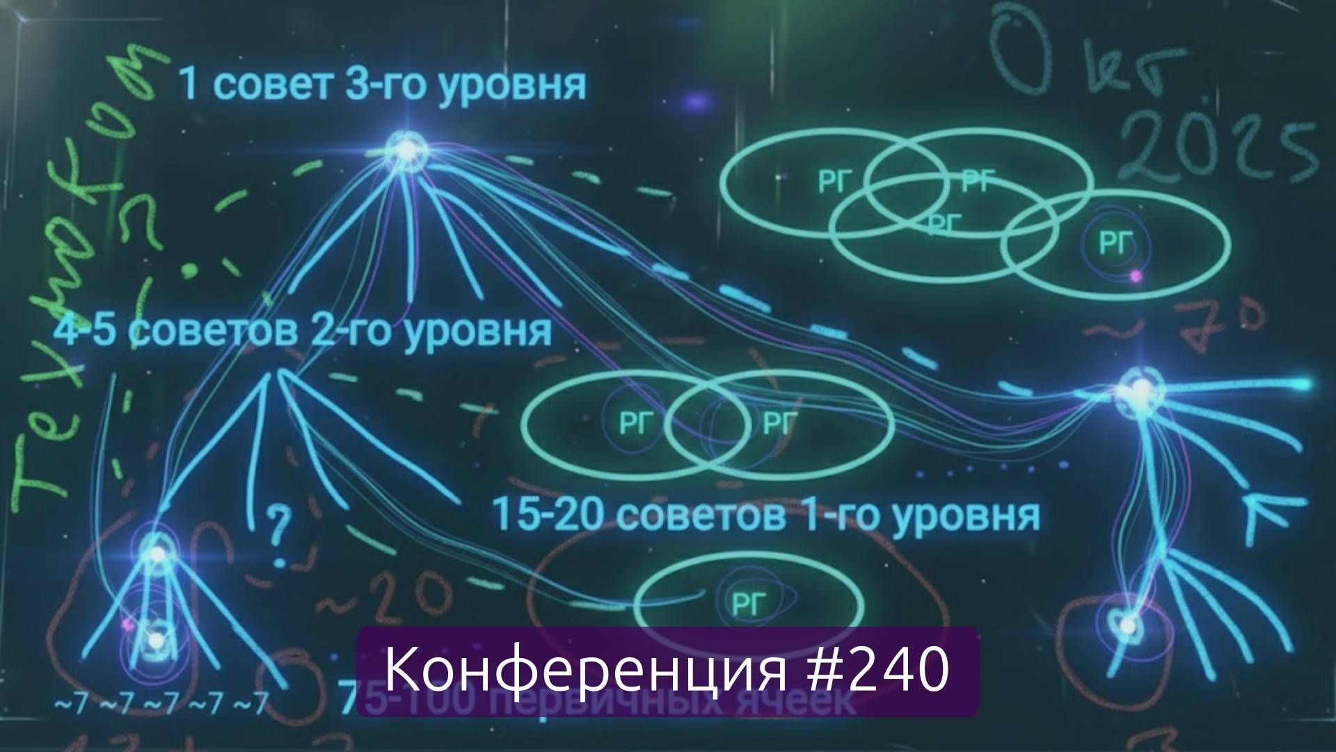Экспериментальные методы для создания самоуправляемого сообщества (Конференция 240)