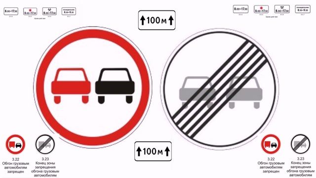 Запрещающие знаки. Знак 3.20 Обгон запрещен