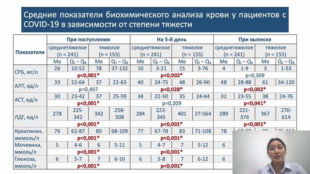 Возможности раннего прогноза исходов COVID-19 у госпитализированных больных в республике Саха