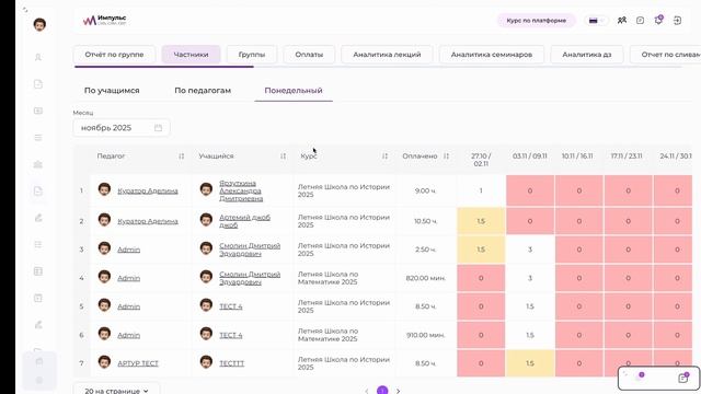 Отчеты по группам и частникам. ЗП педагогов