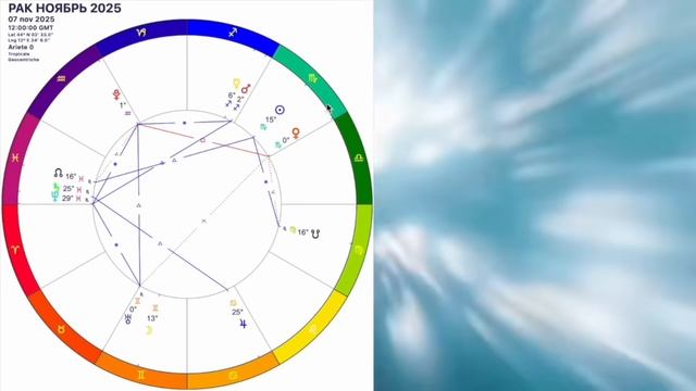 🔴РАК ♋ ГОРОСКОП НА НОЯБРЬ 2025/РЕТРО МЕРКУРИЙ в НОЯБРЕ/ПОЛНОЛУНИЕ и НОВОЛУНИЕ!