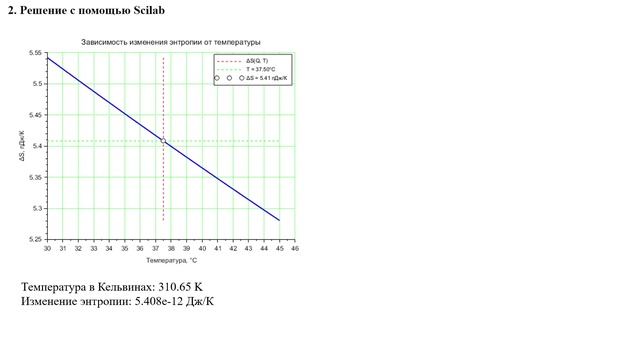 Задача 13. Python. Scilab. Решение задач по медицинской и биологической физике.