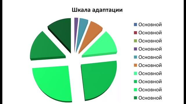 АДАПТАЦИЯ СТУДЕНТОВ 1 КУРСА СТОМАТОЛОГИЧЕСКОГО ФАКУЛЬТЕТА ИГМУ В ПЕРВЫЕ МЕСЯЦЫ УЧЕБЫ