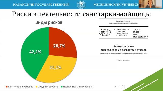Анализ и оценка влияния рисков в деятельности санитарки-мойщицы на качество экстемпоральных лек...