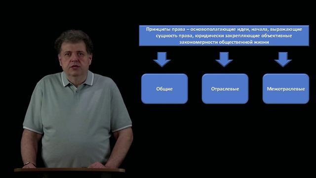 Тема 3. Теория права