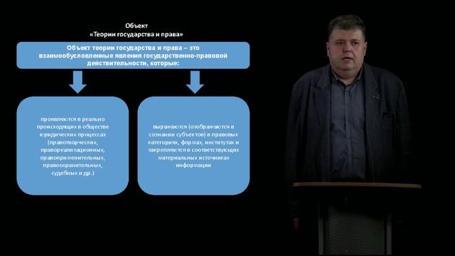 Тема 1. Предмет и методы теории государства и права
