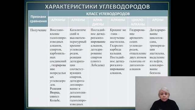 Углеводороды 2 часть