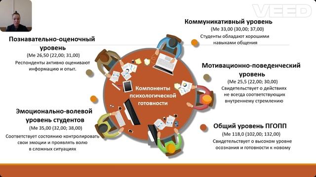 Психологическая готовность студентов медицинского вуза к оказанию первой помощи
