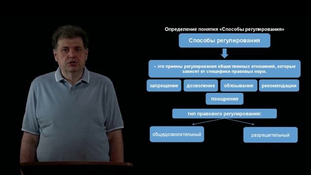 Тема 4. Механизмы правового регулирования