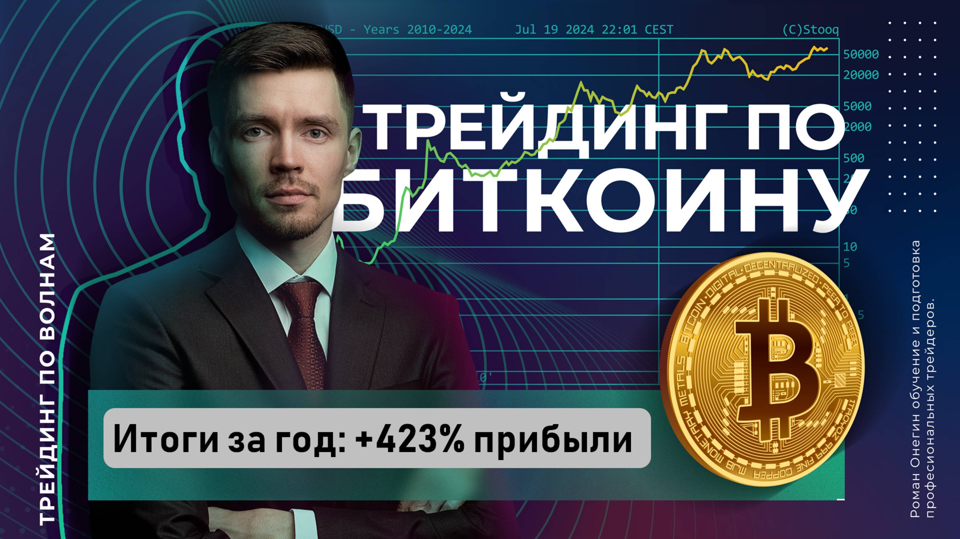 Волновой анализ Эллиотта. Отличный видеокурс из 16 уроков