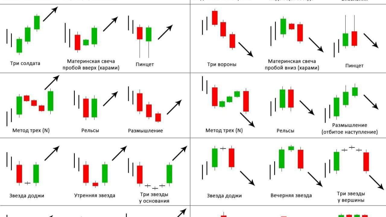 Как читать свечи на графике, обучение польза!
