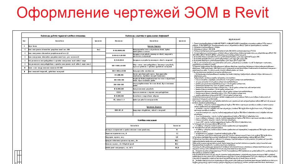 11. Оформление чертежей