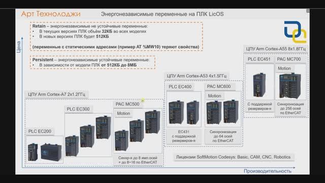 Энергонезависимые переменные и Modbus адресация на ПЛК LicOS в среде Codesys 3.5