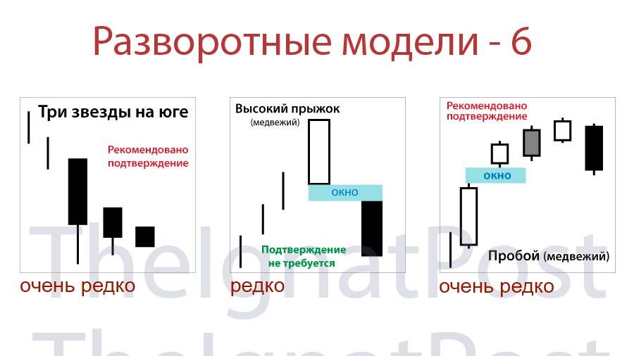 Как  найти наклонный уровень