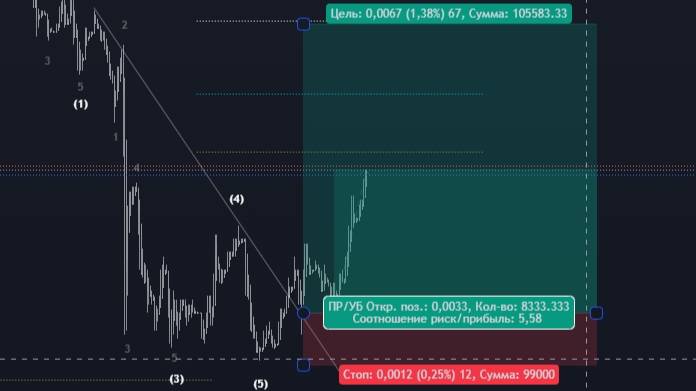 НАКЛОННЫЙ УРОВЕНЬ , как с ним работать ?
