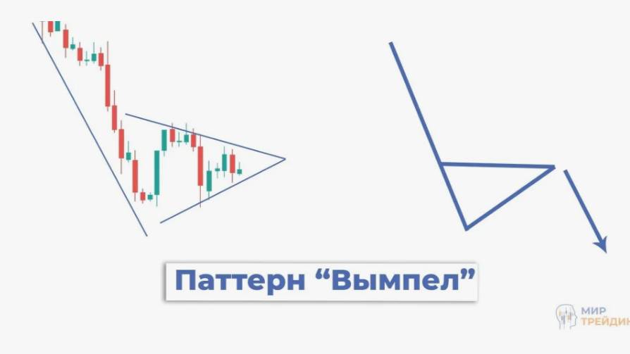ТЕХНИЧЕСКИЙ АНАЛИЗ "ВЫМПЕЛ" сверх результативный  , работает всегда на всех рынках !