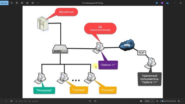 ПК ПрофСтрой 5. Новшества. Серия 1
